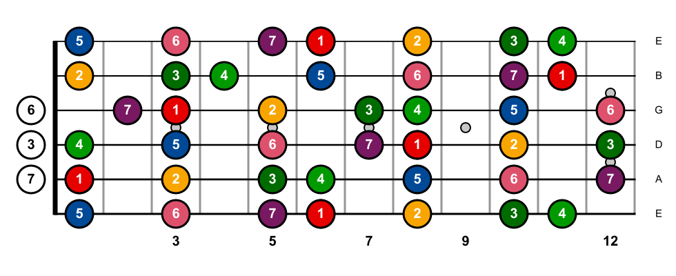 Guitar Diatonic Scale in Standard tuning.